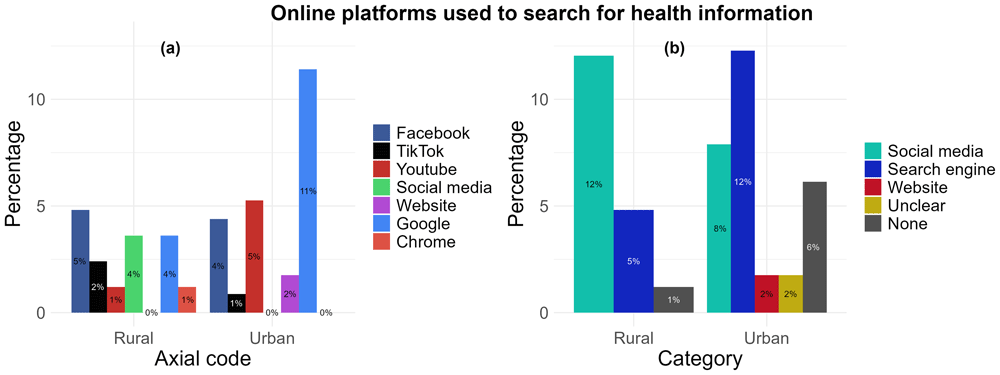 Exploring the Digital Health Landscape:... | Open Research Europe