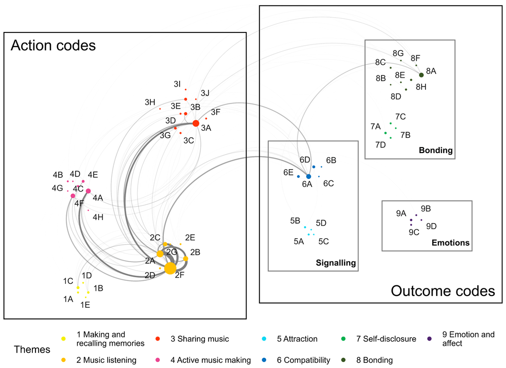 Music across the love-span: a mixed... | Open Research Europe