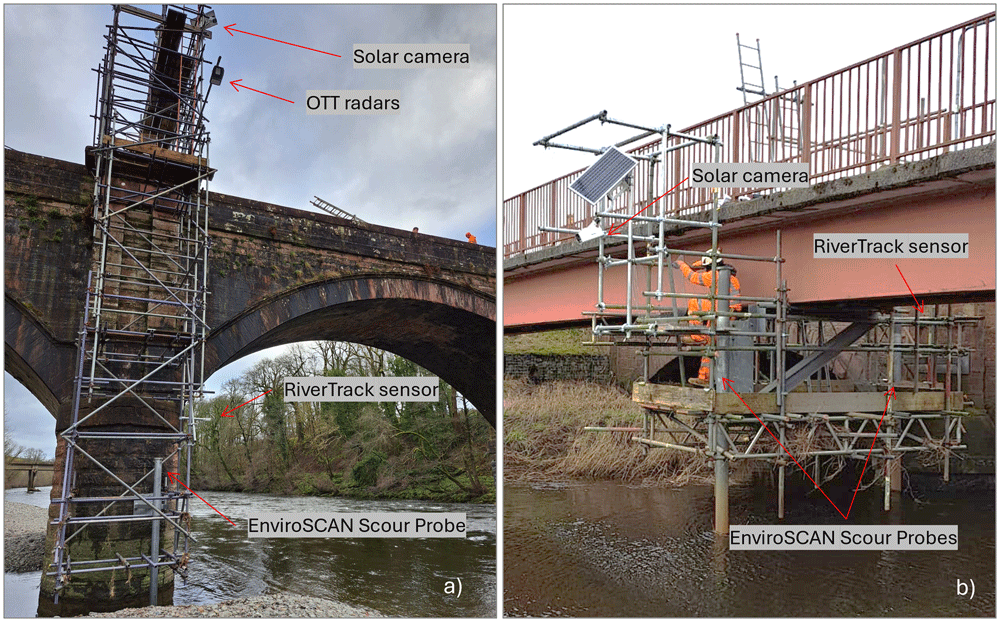 Two pilot case studies for indirect bridge... | Open Research Europe
