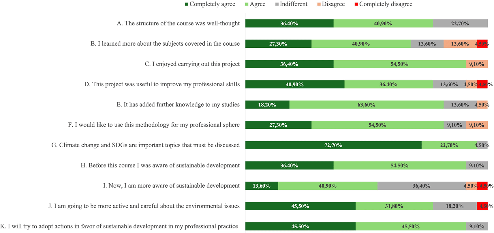 Integrating sustainability transition into... | Open Research Europe