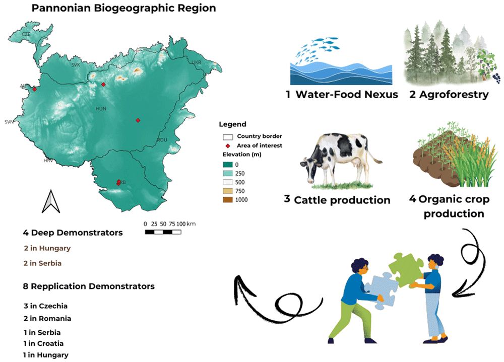 Challenges in building Pannonian climate... | Open Research Europe