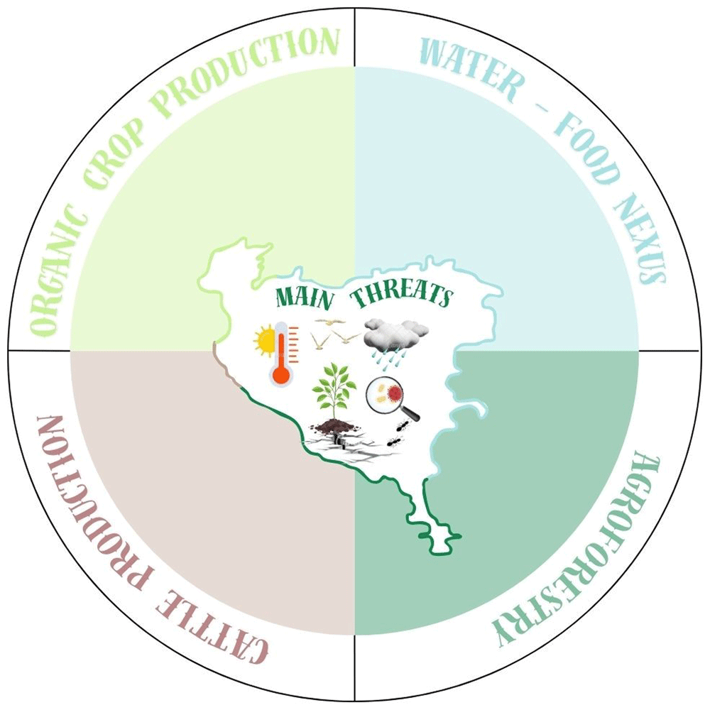 Challenges in building Pannonian climate... | Open Research Europe