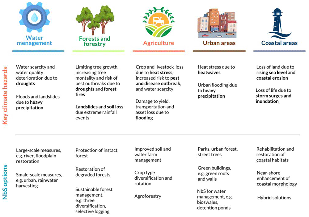 Challenges in building Pannonian climate... | Open Research Europe