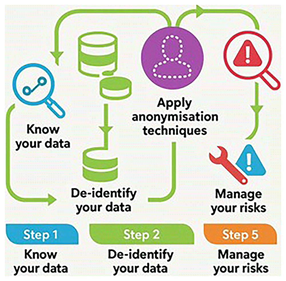 How the First Medical Imaging Cancer Atlas... | Open Research Europe