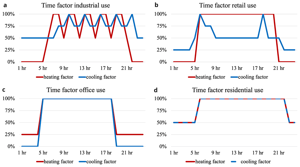 Characterisation of use-cases and their... | Open Research Europe