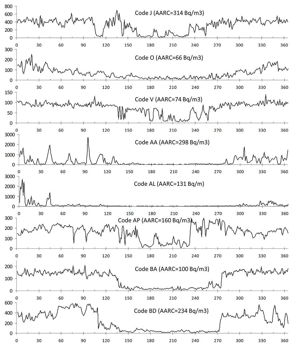 Temporal uncertainty in rational method:... | Open Research Europe