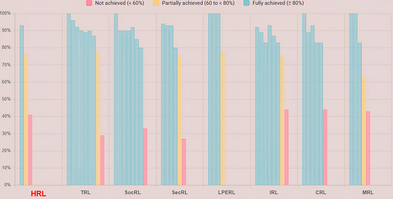 The MultiRATE Holistic Readiness Level... | Open Research Europe