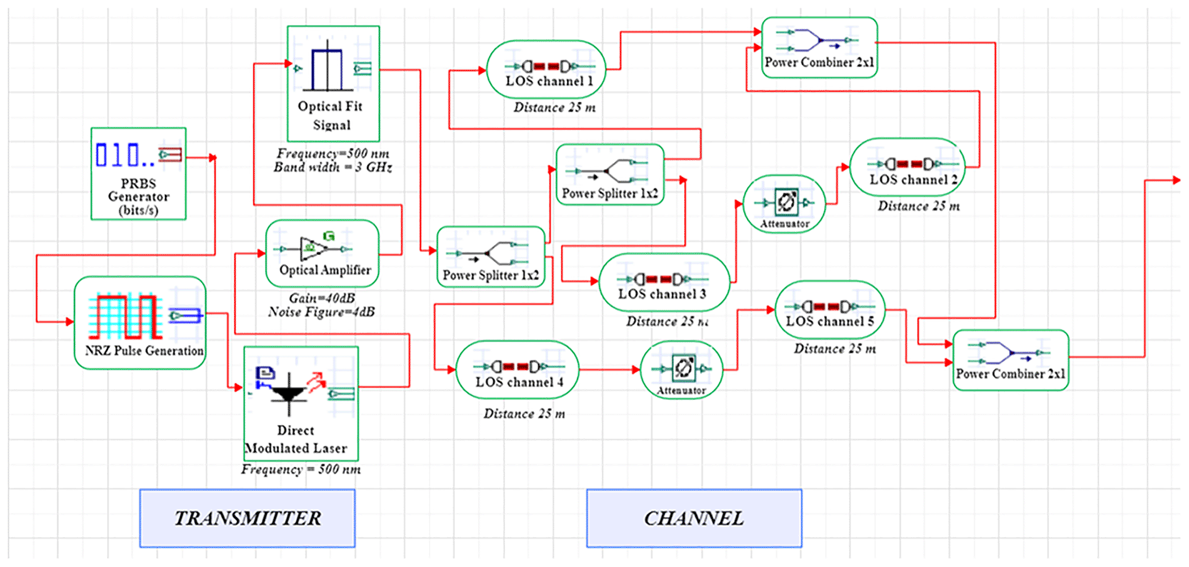 Optimizing direct-modulated laser LiFi... | Open Research Europe