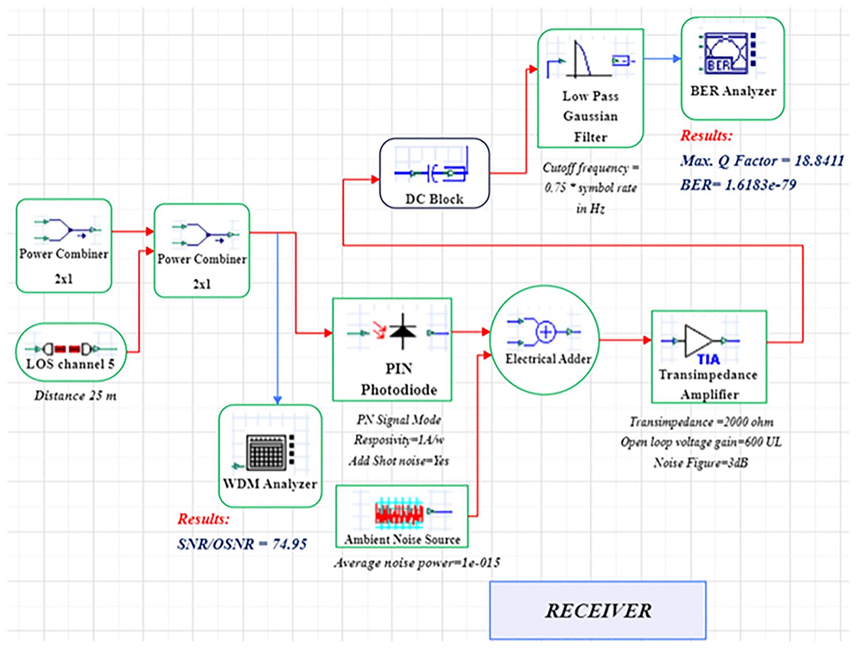 Optimizing direct-modulated laser LiFi... | Open Research Europe