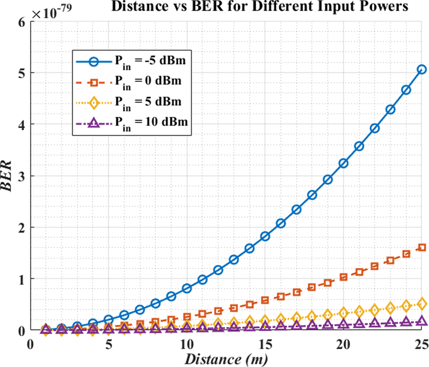 Optimizing direct-modulated laser LiFi... | Open Research Europe