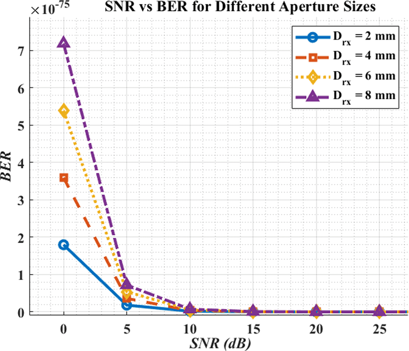 Optimizing direct-modulated laser LiFi... | Open Research Europe